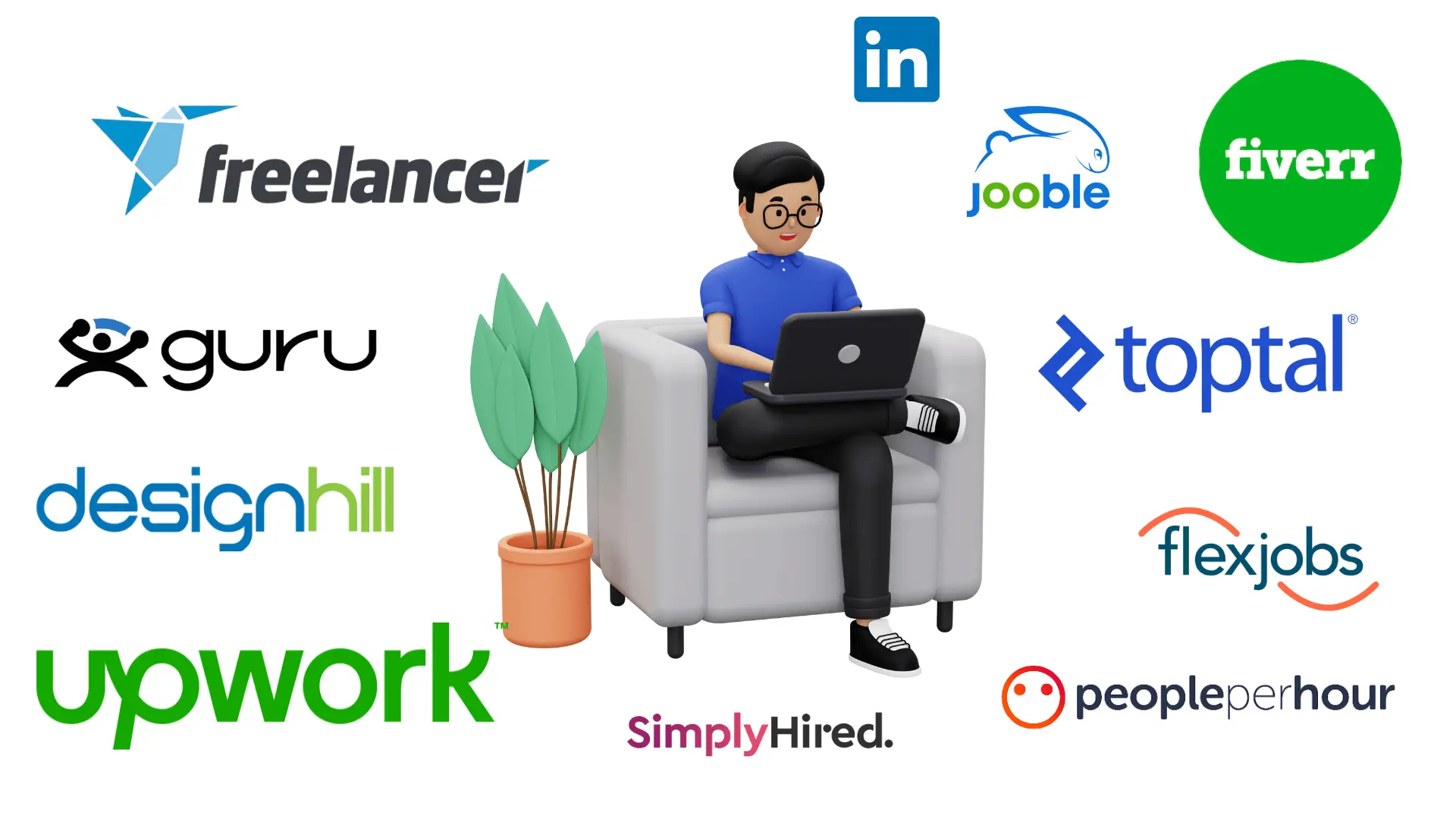 Best Freelancing Websites for Beginners 2024 - 2025
